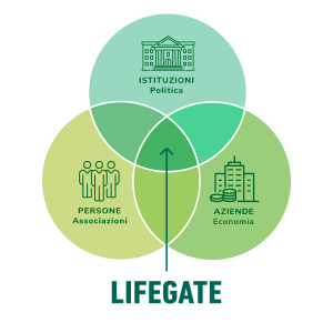Home - LifeGate Group